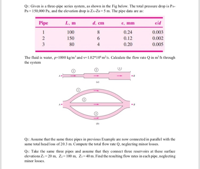 Solved Qi: Given is a three-pipe series system, as shown in | Chegg.com