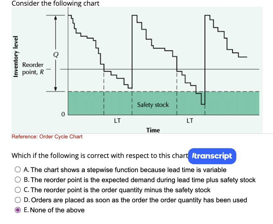 Solved Consider the following chartReference: Order Cycle | Chegg.com