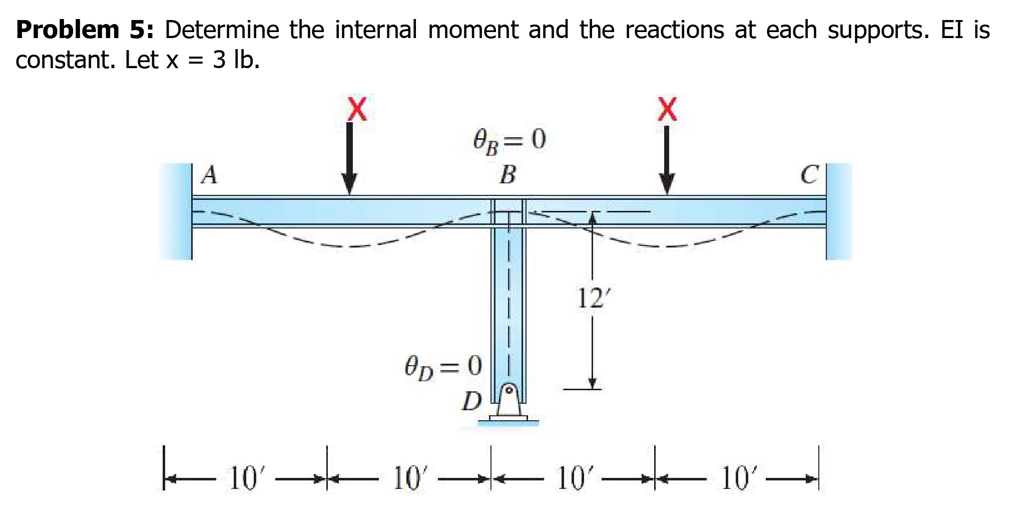 Solved Using Slope-Deflection Method of Analysis for Frames, | Chegg.com