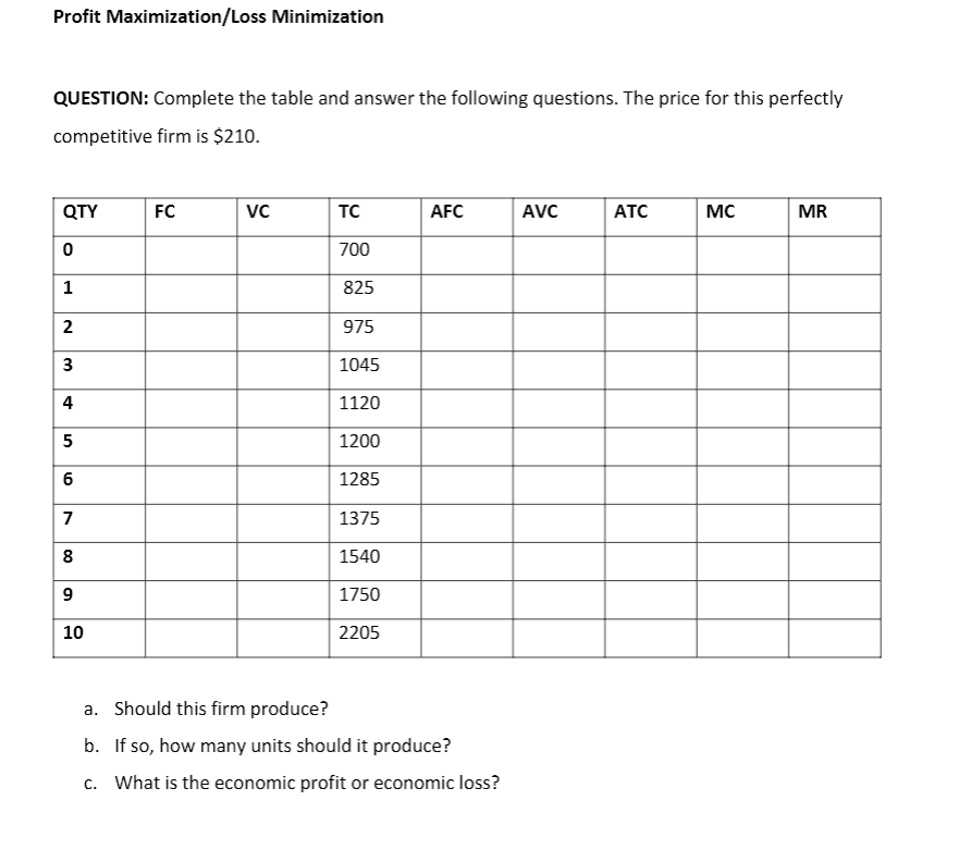 Solved Profit Maximization/Loss Minimization QUESTION: | Chegg.com
