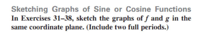 Solved Sketching Graphs of Sine or Cosine Functions In | Chegg.com