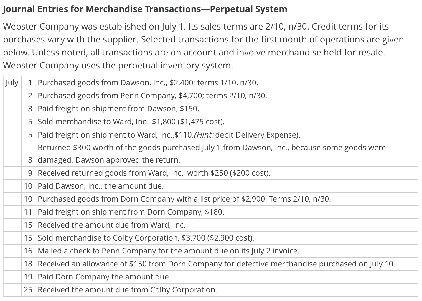 Solved Journal Entries for Merchandise | Chegg.com