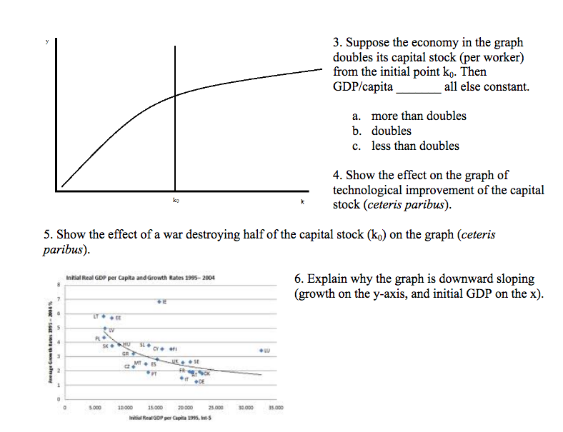 Solved 3. Suppose the economy in the graph doubles its | Chegg.com