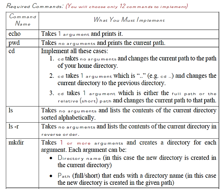 Assignment 1 - Command Line Interpreter In this | Chegg.com