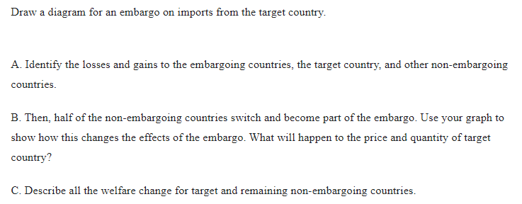 Solved Draw a diagram for an embargo on imports from the | Chegg.com