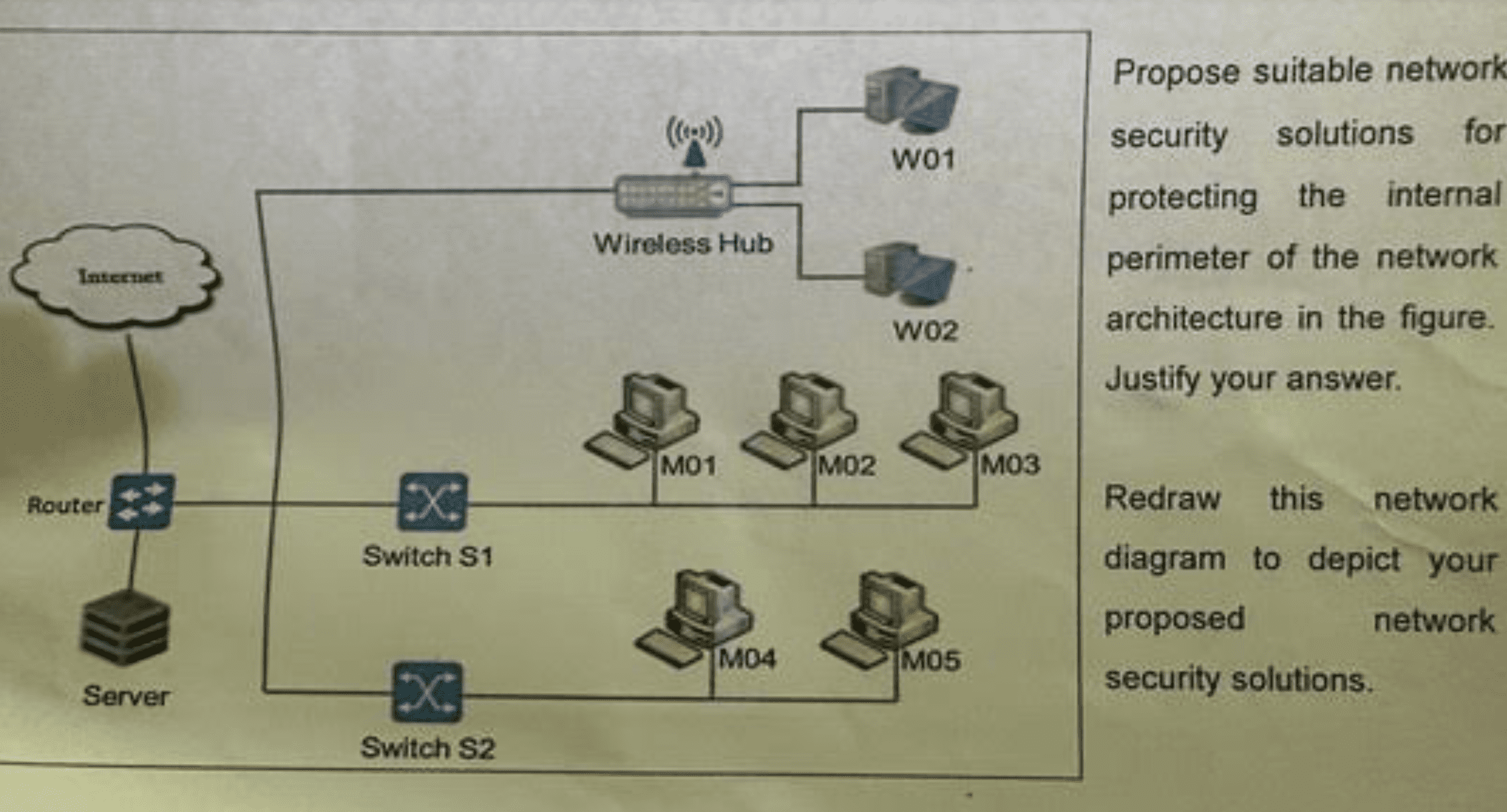 Solved Propose suitable network security solutions for | Chegg.com