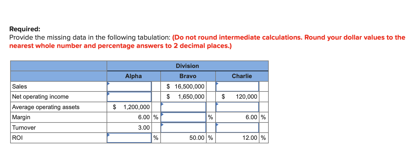 Solved Required: Provide the missing data in the following | Chegg.com