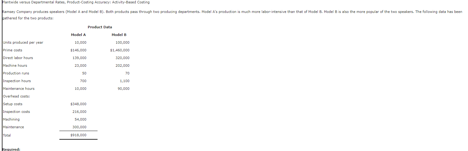 Solved 2. Compute the overhead cost per unit for each | Chegg.com