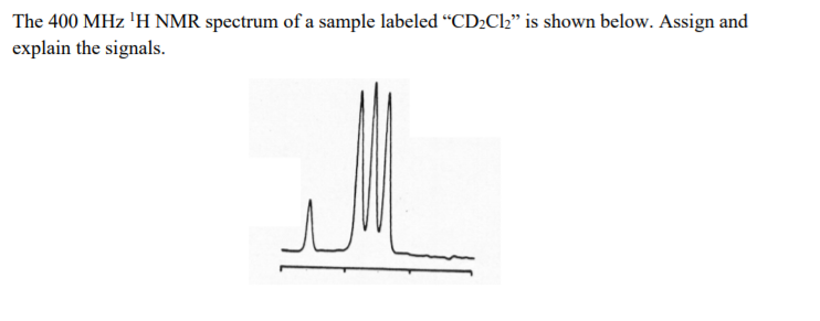 Solved The 400 MHz 'H NMR spectrum of a sample labeled | Chegg.com