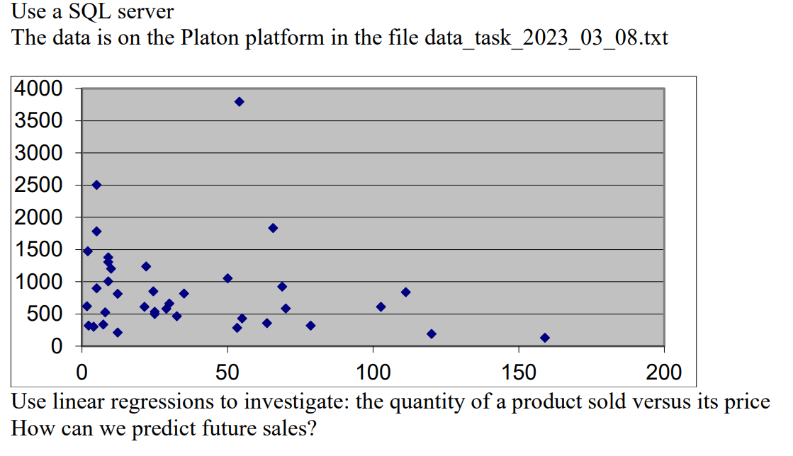 Solved CREATE TABLE [dbo].[orders]( [id_z] [int] | Chegg.com