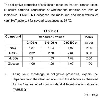 Solved The colligative properties of solutions depend on the | Chegg.com