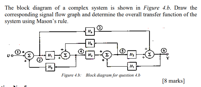 Solved The block diagram of a complex system is shown in | Chegg.com