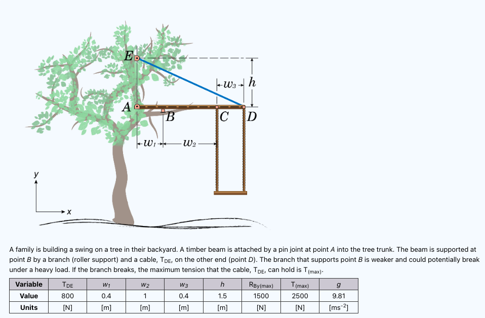Solved A family is building a swing on a tree in their | Chegg.com
