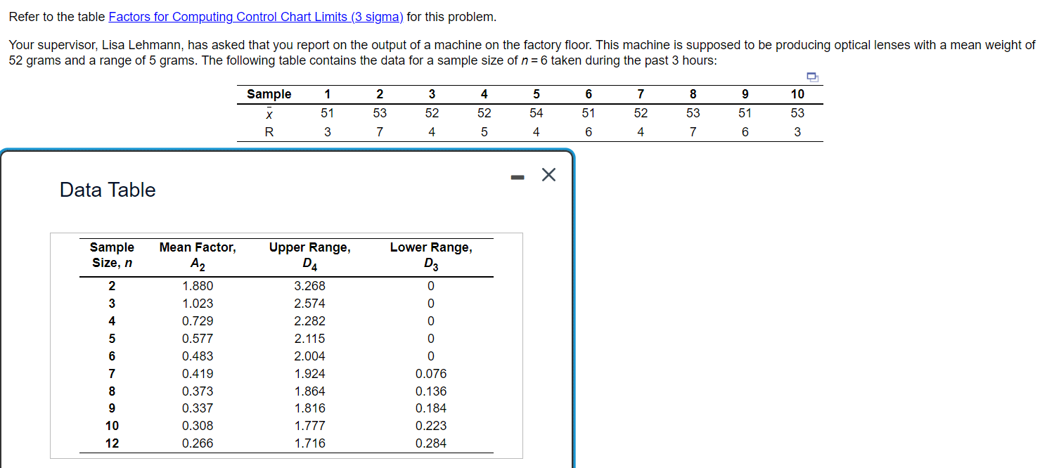 Solved Refer to the table Factors for Computing_Control | Chegg.com
