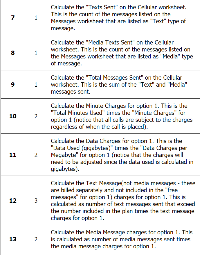Task # Points Task Description 1 3 Create a named | Chegg.com