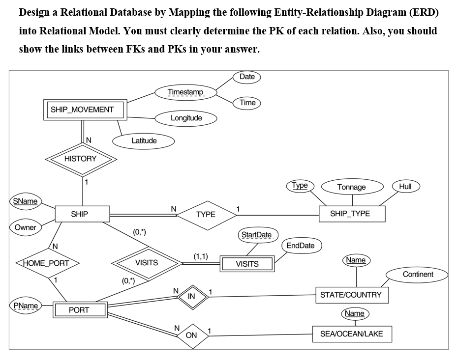Solved Design a Relational Database by Mapping the following | Chegg.com