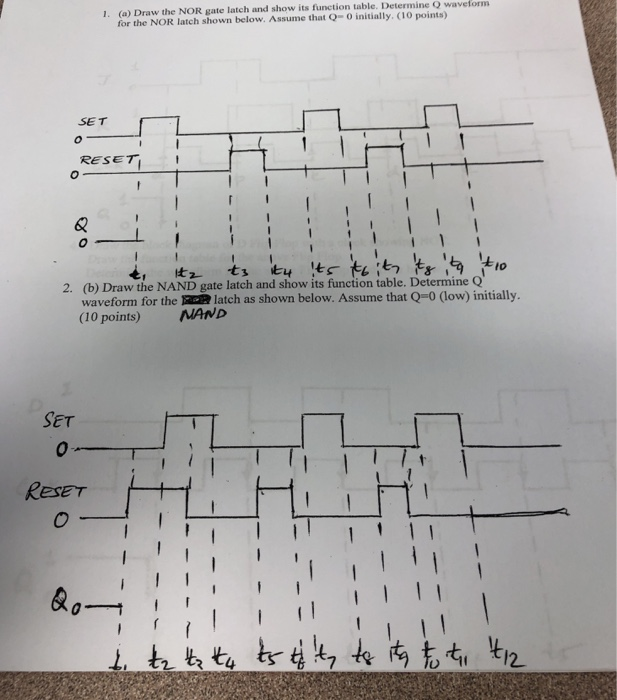 Solved (a) Draw the NOR gate latch and show its function | Chegg.com