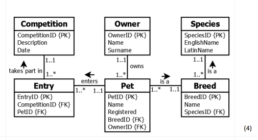 Solved Question 2 (Marks: 10) Entity | Chegg.com