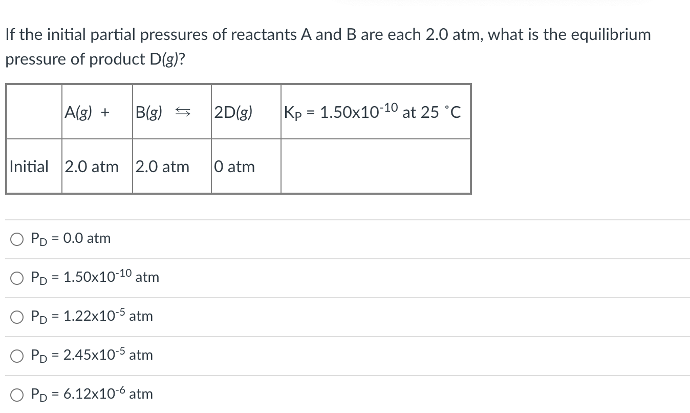 Solved If the initial partial pressures of reactants A and B | Chegg.com