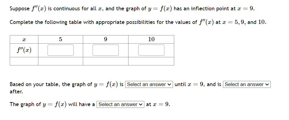 Solved Suppose f′′(x) is continuous for all x, and the graph | Chegg.com