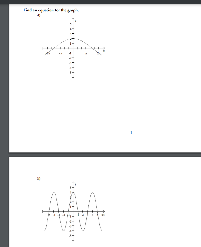 Solved Find an equation for the graph. 4) 3+ i - 1 5) | Chegg.com