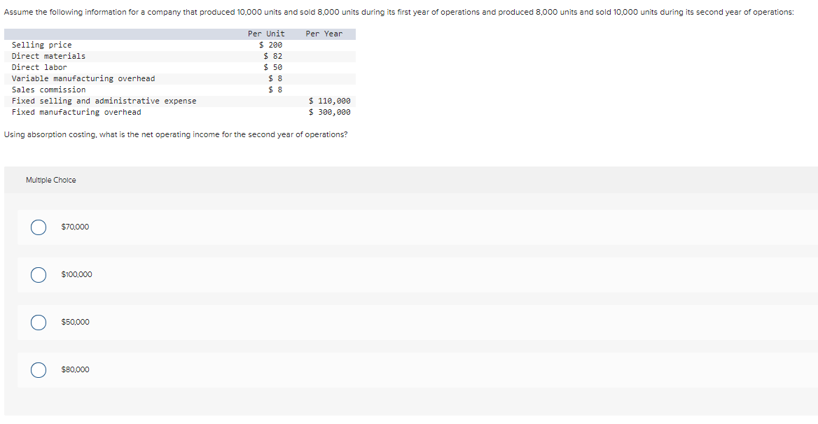Solved Using absorption costing, what is the net operating | Chegg.com