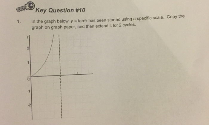 Solved In the graph below y = tan theta has been started | Chegg.com