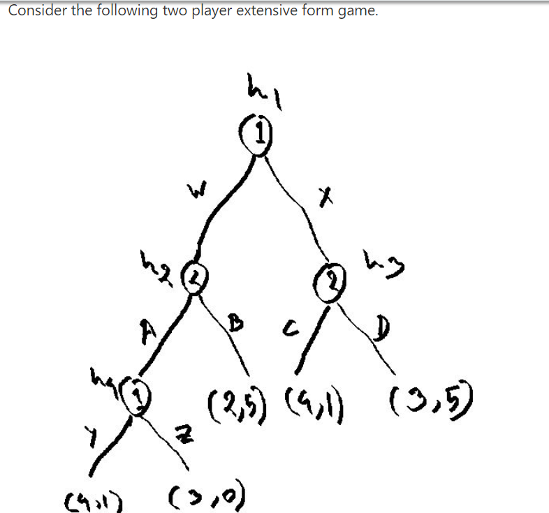 Solved Consider the following two player extensive form | Chegg.com