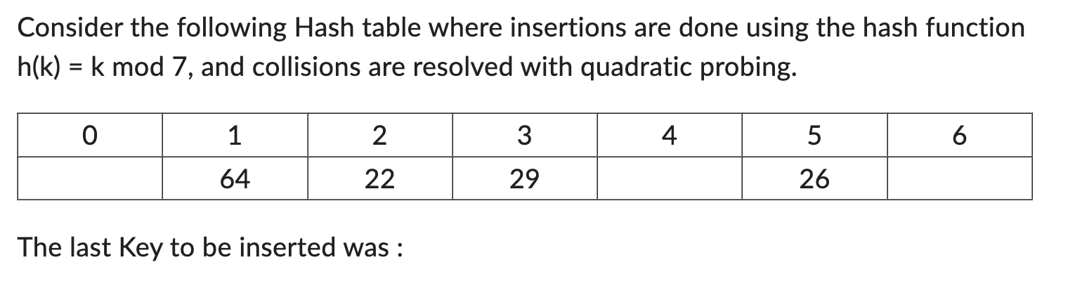 Solved Consider the following Hash table where insertions | Chegg.com