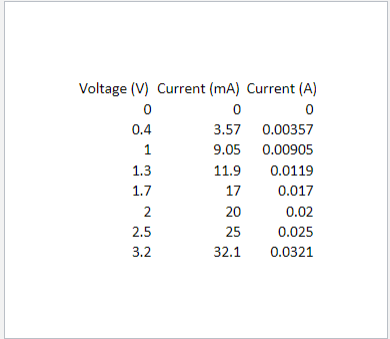 Solved Watch the video and see how data is typically | Chegg.com
