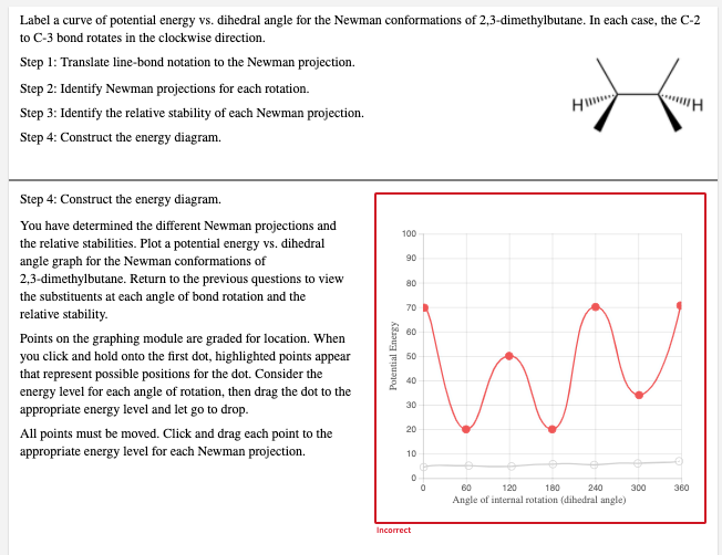 Solved Label a curve of potential energy vs. dihedral angle | Chegg.com