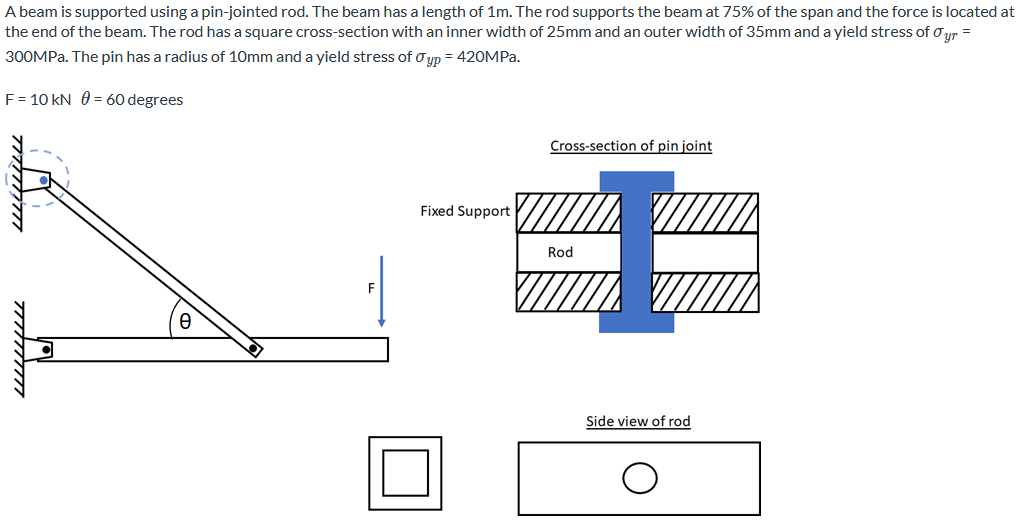 Solved A beam is supported using a pin-jointed rod. The beam | Chegg.com