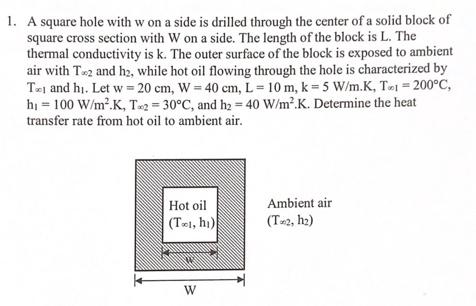 Solved A square hole with w on a side is drilled through the | Chegg.com