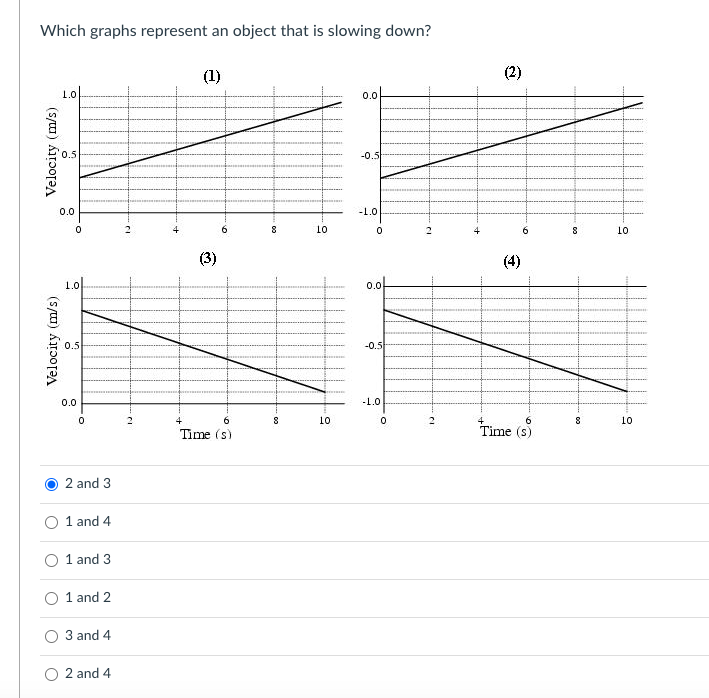 Solved Which graphs represent an object that is slowing | Chegg.com