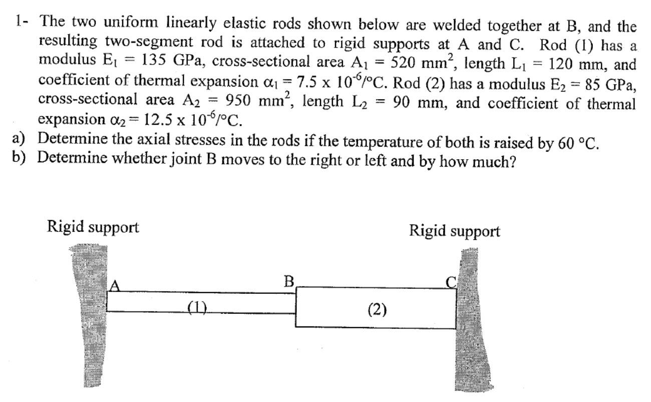 Solved 1- The two uniform linearly elastic rods shown below | Chegg.com