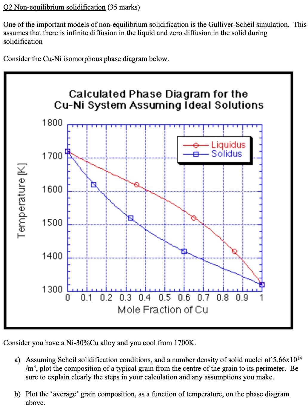 Non-equilibrium solidification (35 marks) One of the | Chegg.com