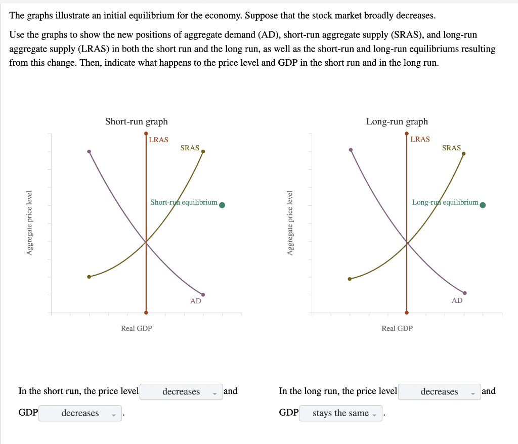 Solved The graphs illustrate an initial equilibrium for the | Chegg.com