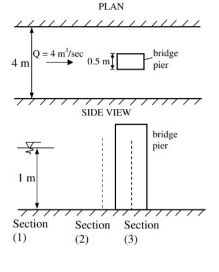 Solved 4 m width rectangular channel carries a discharge of | Chegg.com