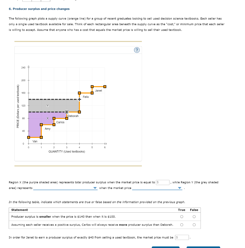 Solved 6. Producer surplus and price changes The following | Chegg.com