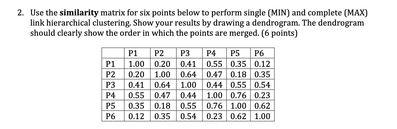 Solved Use the similarity matrix for six points below to | Chegg.com