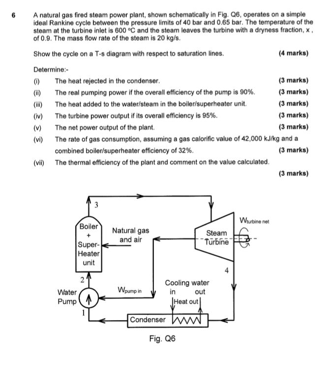 Solved 6A natural gas fired steam power plant, shown | Chegg.com