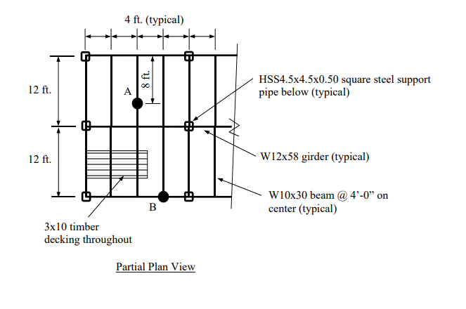 The platform loading and design are as follows: - | Chegg.com