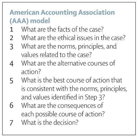 Solved Using the AAA model on ethical decision-making (see | Chegg.com