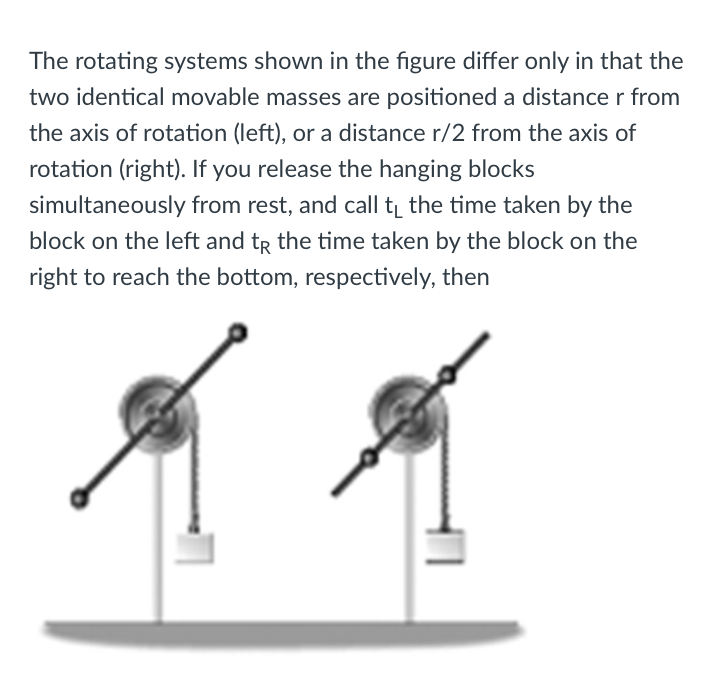 Solved The rotating systems shown in the figure differ only | Chegg.com