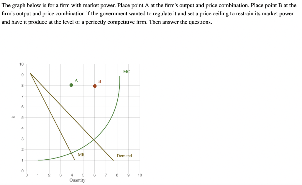 Solved The graph below is for a firm with market power. | Chegg.com