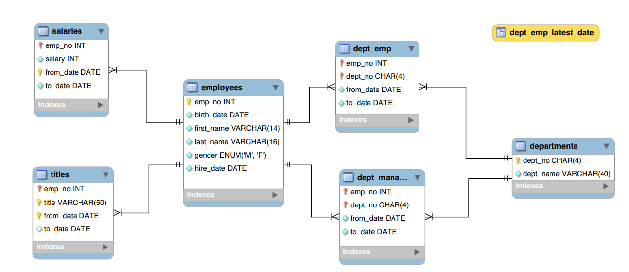 Solved Considering the following database, develop | Chegg.com