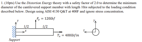 Solved 1. (10pts) Use the Distortion Energy theory with a | Chegg.com