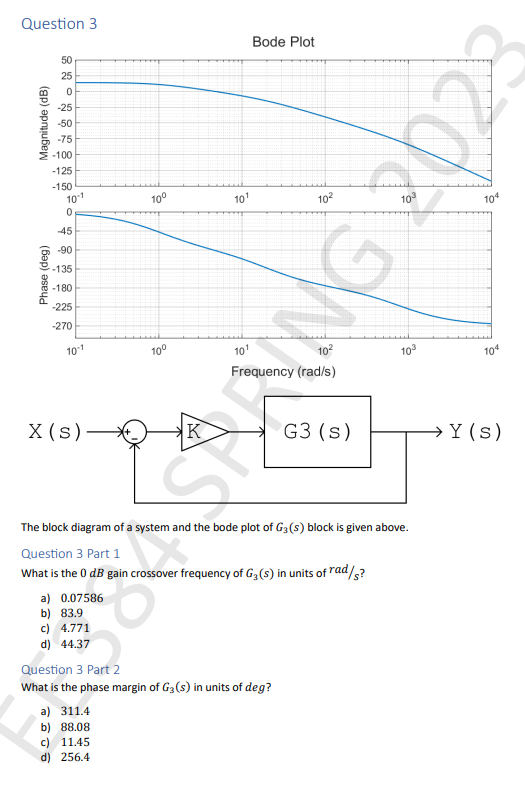 The Block Diagram Of A System And The Bode Plot Of 