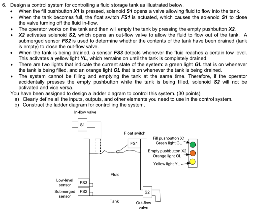 Solved Design a control system for controlling a fluid | Chegg.com