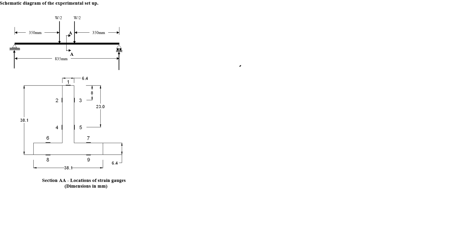 Plot the strain against the relevant vertical | Chegg.com